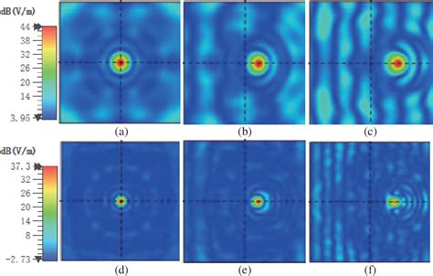 Figure 1 From A Design Method Of Compact Metasurface Based Dual Band