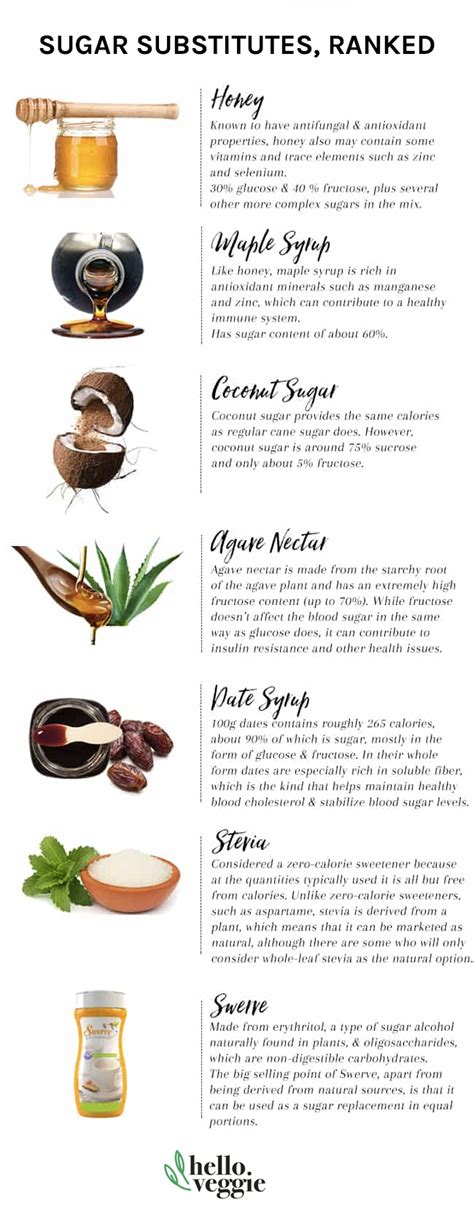 Natural Sugar Substitutes Ranked Hello Veggie