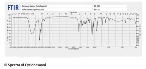 Solved Analyze The Ir Spectra Of Cyclohexanol And
