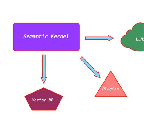 Data Science For Losers Part 5 Spark Dataframes Coding