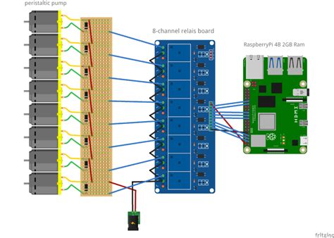 java on raspberry pi 5 with pi4j