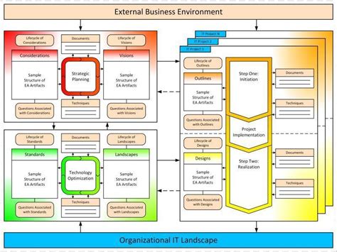 Enterprisearchitecture Entarch Csvlod Eaonapage Togaf Svyatoslav… Daniel Lambert M Sc