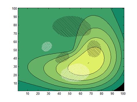 creating hatched patches pick of the week matlab and simulink