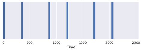 Uneven Rhythms — Thebeat Documentation