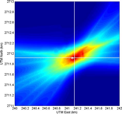 Plan View Of The Same Area Within The Autec Array As That Of Fig 13 Download Scientific