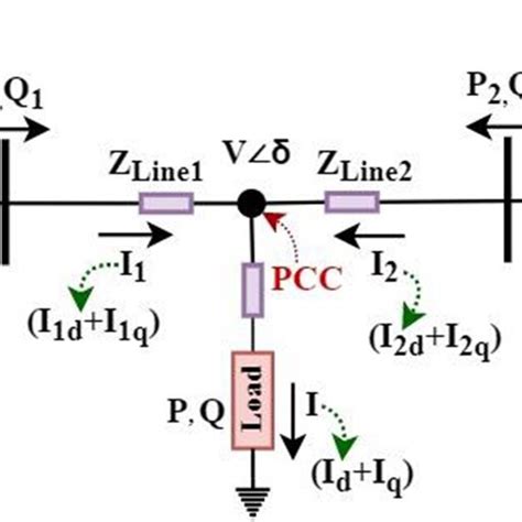 pv inverter based pn sequence control strategy schema download