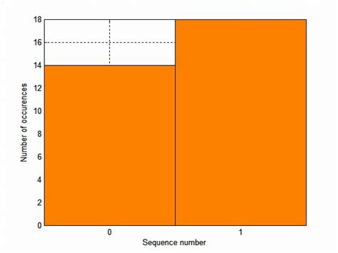 Normalized Hamming Cross Correlation Function Figure 6 Histogram