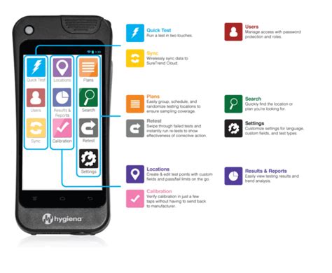 The Critical Role Of Atp Monitoring In Reducing Healthcare Acquired