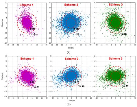 Sensors Free Full Text A Stochastic Model Based On Optimal