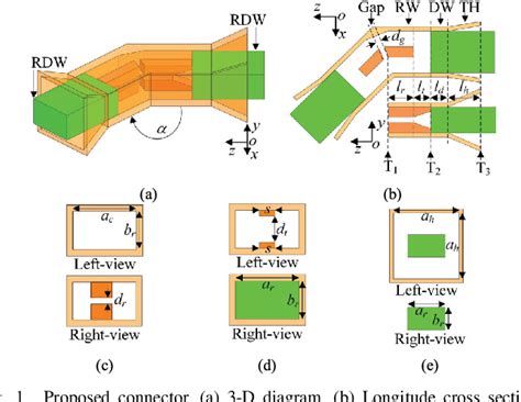 Figure 1 From A Bent Connector Between Two Rectangular Dielectric