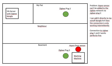 How To Fix Connection Issues With Aqara Door Sensor Zigbee R Homeassistant