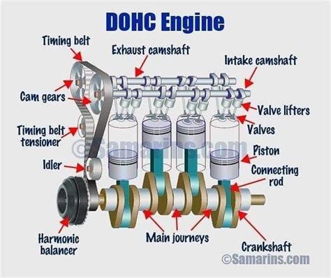 Dual Overhead Camshaft Engine
