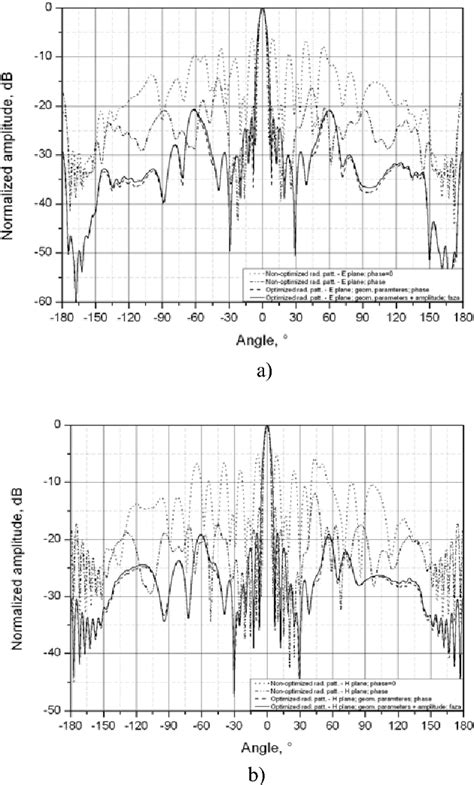 Figure 1 From Optimization Of The Spherical Antenna Arrays Semantic Scholar