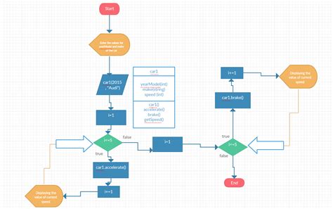 [solved] part 2 design a program you ll create both pseudocode and a