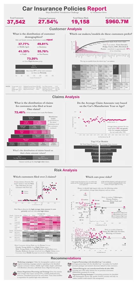 tanukrishna chetia on linkedin datadna 32 comments