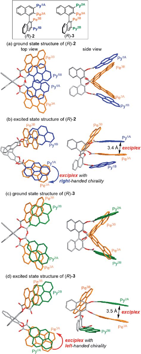 TD DFT Optimized Ground And Excited State Structures Of A And B Download Scientific Diagram