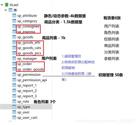 前端后台管理系统梳理商品后台管理系统 Csdn博客