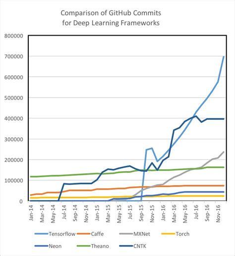 Getting Started With Deep Learning Kdnuggets