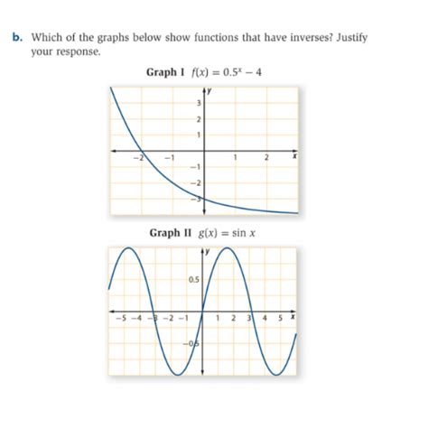 Solved How Do You Solve This Problem And How Do We Know If A Chegg