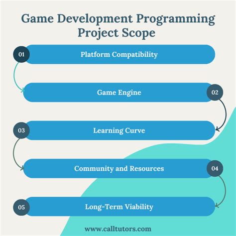 What Is The Best Programming Language To Learn For Game Development