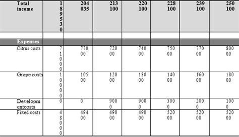 Ahcbus408 Operate Within A Budget Framework Assignment Sample