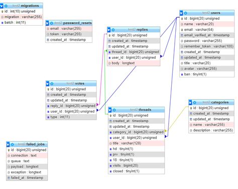 Mysql Having Problems With Complex Query Laravel Eloquent Stack