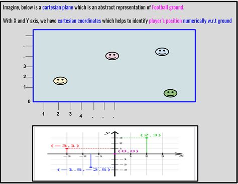 Dot Product — Algebraic Geometric And Linear Algebraic Intuition And How To Apply This To Solve