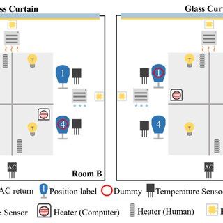 Laboratory Internal Configuration Download Scientific Diagram