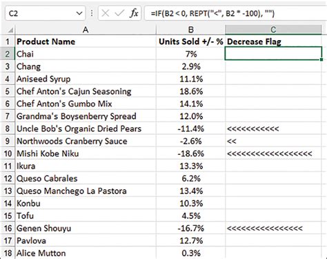 The Figure Shows An Excel Worksheet With A Formula In Cell C That Uses The IF Function And The