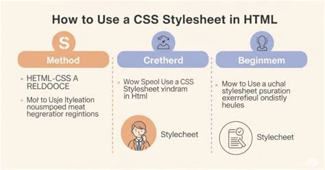How To Use A Css Stylesheet In Html