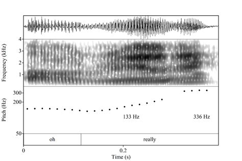 Question Intonation Emcawiki