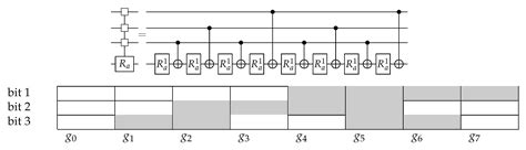 Efficient Decomposition Of Unitary Matrices In Quantum Circuit Compilers