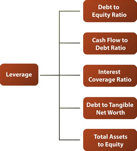 Leverage Ratio Formula