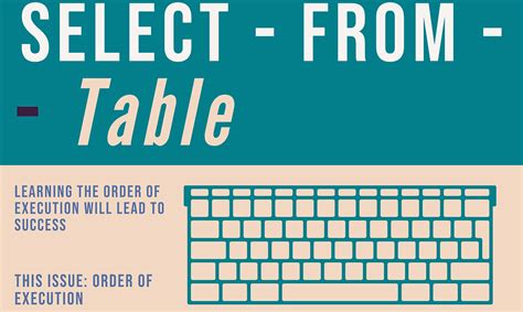 SQL Order Of Execution