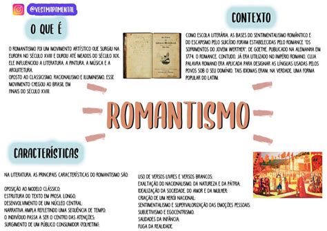 Romantismo Resumos E Mapas Mentais Infinittus