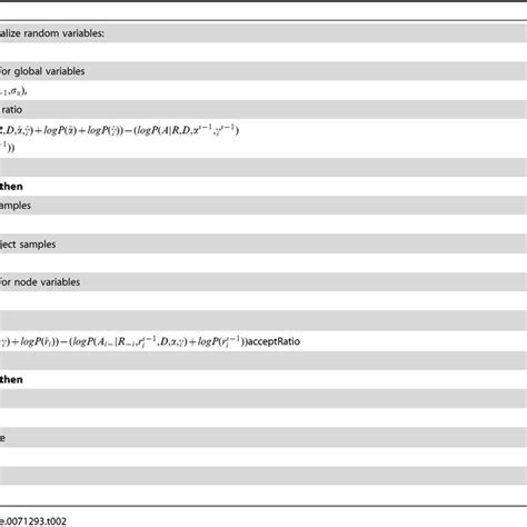 Metropolis Within Gibbs Sampling Routine For Bayesian Inference Of Our Download Table