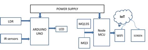 GitHub Ganga Mk Smart Street Lights With Air Quality Monitoring System This Project