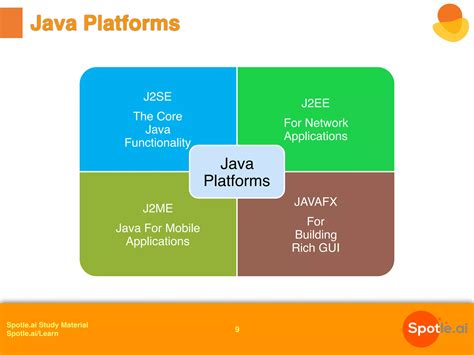 Overview Of Java Ppt