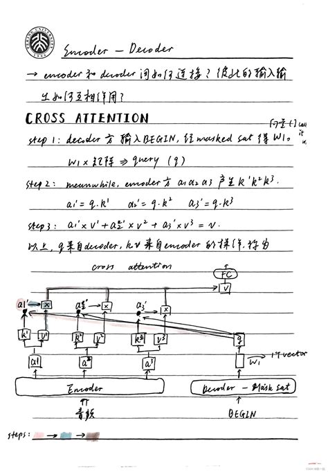 李宏毅深度学习transformer笔记李宏毅transformer Csdn博客
