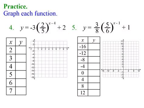 7 1 Graphing Exponential Functions Modified For Onlinepptx