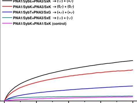 2 1 Total Leaflet Mixing Of Liposomes Decorated With Snare Mimetics Download Scientific Diagram