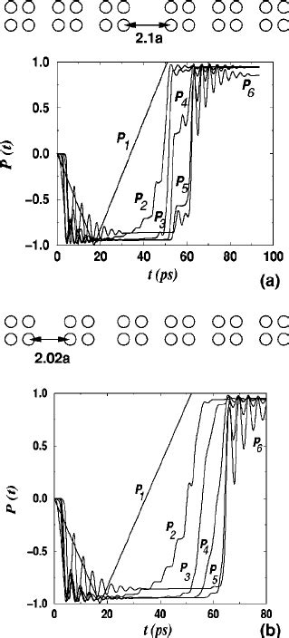 Influence Of The Irregularities Of Intercellular Distance On The Time