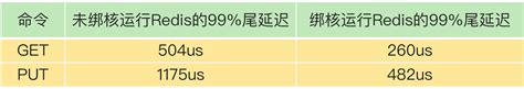 17 为什么cpu结构也会影响redis的性能？ md