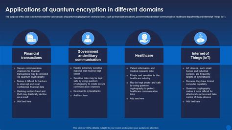 Applications Of Quantum Encryption In Different Domains Encryption For Data Privacy In Digital