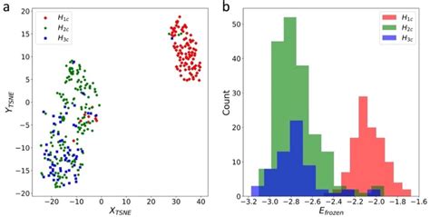 A Latent Space Visualization Using T Sne Analysis For The Whole Data