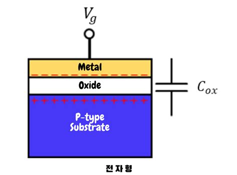 Mos Capacitor C V 특성곡선 전자형