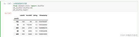 Part 11pandas的索引index所具备的四大性能index Pandas Csdn博客