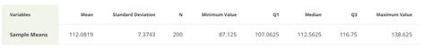 Solved Variables Mean Standard Deviation Minimum Value Q1
