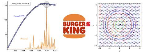 The Discovery Of Topological Defects In Amorphous Systems And The Prediction Of The Yielding