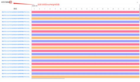 行高设置的问题 Issue xpyjs gantt GitHub